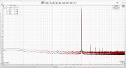Quick measurement of Topping DX1 Headphone Out | Audio Science Review ...