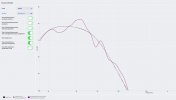 Which Subwoofer is better? EQ Curves enclosed | Audio Science Review ...