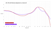 Has the meta on IEMs moved away from Harman's "pinna gain"? | Page 4 ...